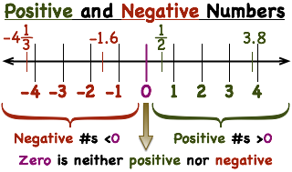 -- Virtual Nerd can help