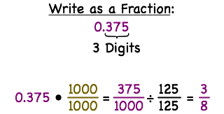 terminating decimal fraction