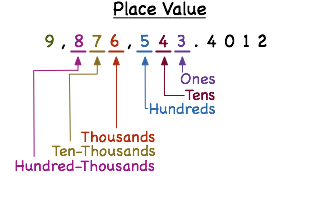 -- Virtual Nerd can help