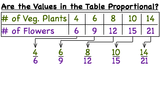 -- Virtual Nerd can help