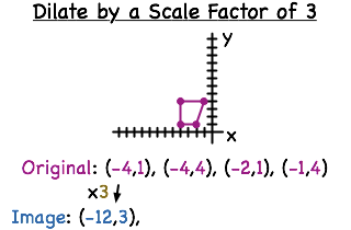 -- Virtual Nerd can help