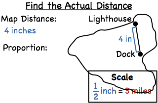 scale and distance