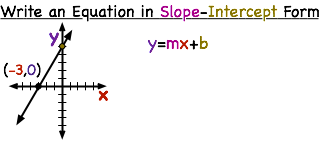 -- Virtual Nerd can help