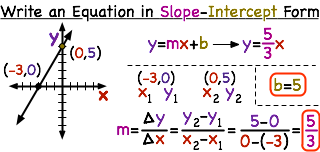 -- Virtual Nerd can help