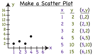 -- Virtual Nerd can help