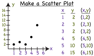 -- Virtual Nerd can help