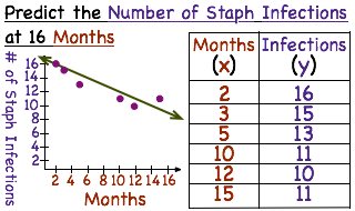 -- Virtual Nerd can help