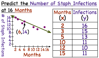 -- Virtual Nerd can help