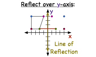 -- Virtual Nerd can help