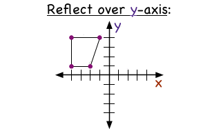 -- Virtual Nerd can help