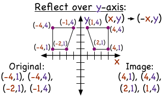 -- Virtual Nerd can help