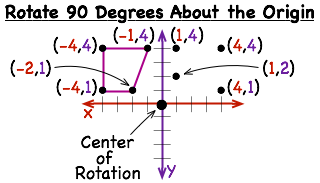 -- Virtual Nerd can help