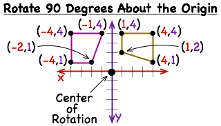 -- Virtual Nerd can help