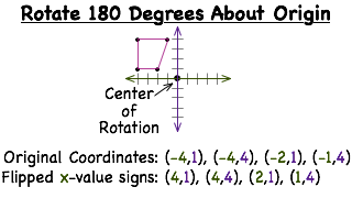 -- Virtual Nerd can help