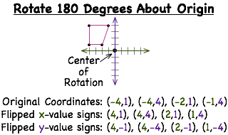 -- Virtual Nerd can help