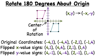 -- Virtual Nerd can help