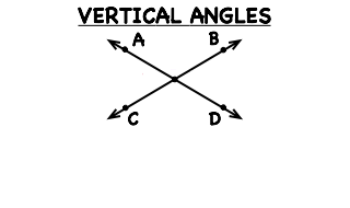 vertical angles are always