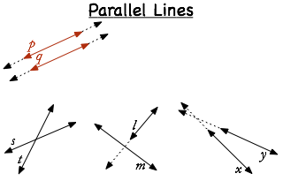 2 lines that don't intersect