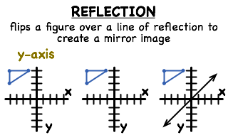 -- Virtual Nerd can help