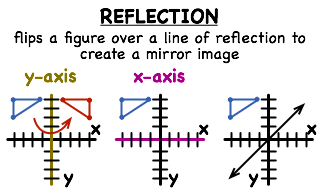 -- Virtual Nerd can help