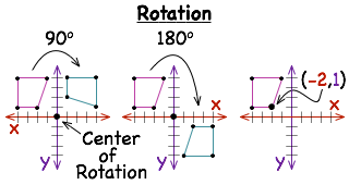 -- Virtual Nerd can help