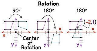 -- Virtual Nerd can help