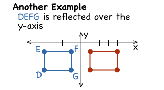 -- Virtual Nerd can help