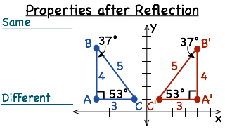 -- Virtual Nerd can help