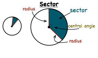 define sector in geometry