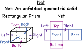 -- Virtual Nerd can help