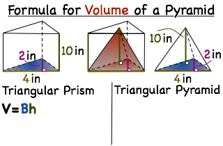 Formula De Volume Da Piramide The Volume Of A Pyramid Through The Ages