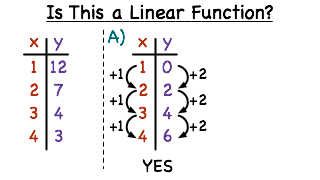 -- Virtual Nerd can help